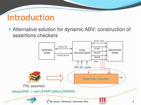 Ppt Assertion Based Verification Verification Of Logical And Temporal Properties Powerpoint