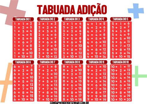 Tabuada Do 26 Ao 30 Retoedu