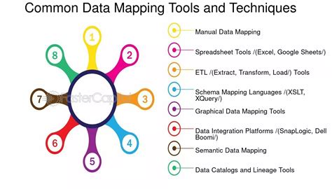 Data Mapping Tools Understanding Data Mapping Tools Fastercapital