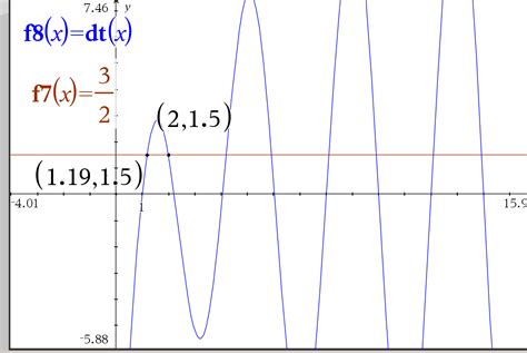 Ti Nspire Cas Missing Result When Using Solve R Vce