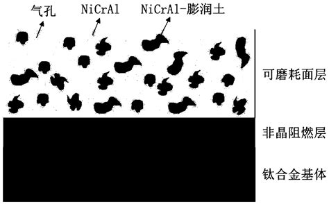 Titanium Alloy Surface Inflaming Retarding Sealing Integrated Coating And Preparing Method An