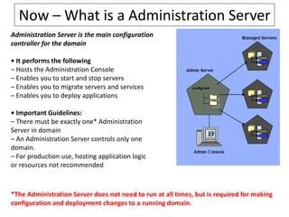 Oracle Web Logic Server Pdf