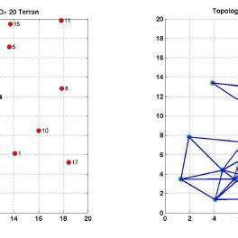 An Example A Random Node Deployment And Corresponding Network Topology Download Scientific