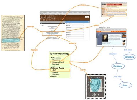 A Semantic Graph Resulting From Annotations Of Web Content Made With Download Scientific