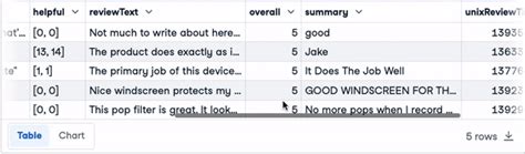Leveraging Text Embeddings With The OpenAI API A Practical Guide DataCamp