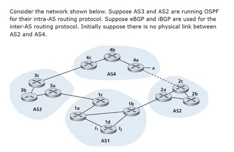 Solved Consider The Network Shown Below Suppose As3 ﻿and