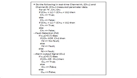 Pseudocode For Fault Detection Analytics And Alarm Output Signal Download Scientific Diagram