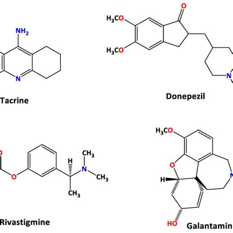 Structure Of Acetylcholinesterase Inhibitors In Clinical Use
