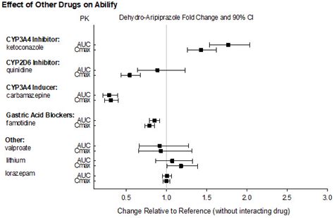 Abilify Package Insert Prescribing Information