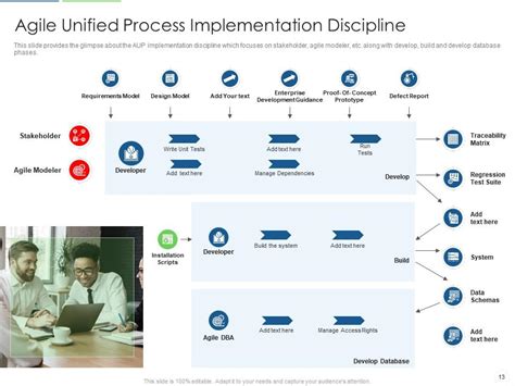 agile unified process it powerpoint presentation slides presentation