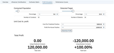 Predictive Scenarios In SAP Analytics Cloud Tek Digital Transformations