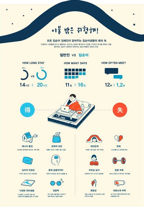 집순이 인포그래픽 그래픽 디자인 · Uiux 그래픽 디자인 Uiux 그래픽 디자인 인포그래픽 인포 그래픽스 그래프 디자인