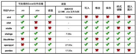 可能是全网最完整的 Python 操作 Excel库总结 51CTO