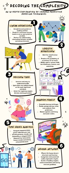 Decoding The Complexity An In Depth Exploration Of Common Predictive Modeling Techniques