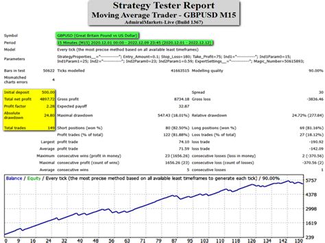 Moving Average Ea Trader Buy Trading Robot Expert Advisor For Metatrader 4