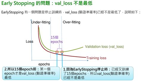 使用earlystopping與modelcheckpoint降低overfitting 圖解 Tensorflow 2 初學篇：實作 Tfkeras Colab 雲端、深度學習