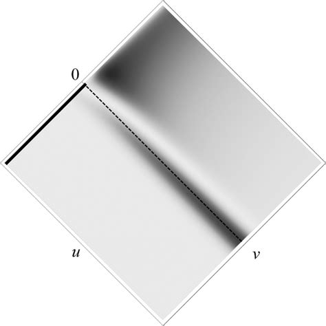 Plot of Ψ u v showing the scattering of a Gaussian wave packet with Download Scientific