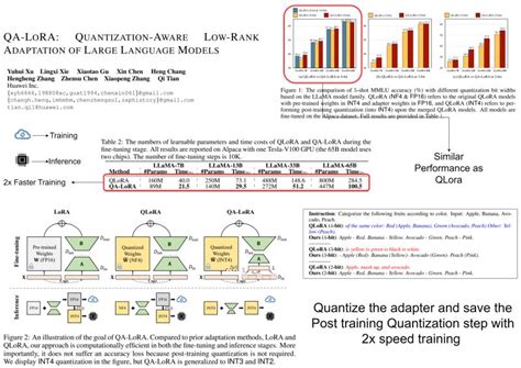 Gagan Bhatia On Linkedin Day5 Ml Deeplearning Nlp Datascience Tensorflow Machinelearning