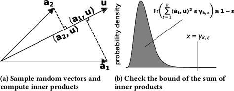 Figure 3 From Secure And Verifiable Data Collaboration With Low Cost Zero Knowledge Proofs