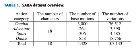 논문리뷰 Cv A Body Part Embedding Model With Datasets For Measuring 2d