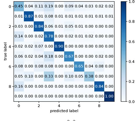Figure 4 From A Deep Learning Based Global And Segmentation Based