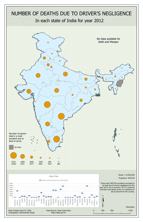 Graduated Symbols Geographic Information System