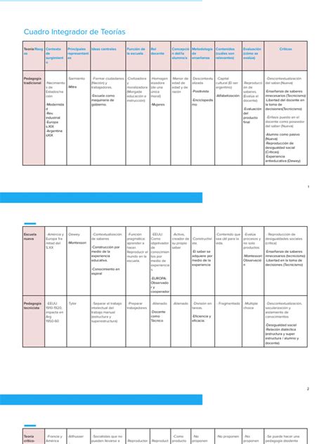Cuadro Integrador De Teorías 2 Pdf Maestros Enseñando