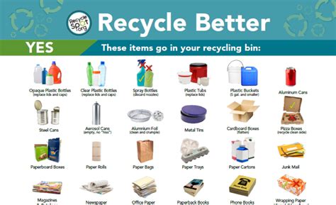 New Guidance For Recycling For The Region City Of Mission