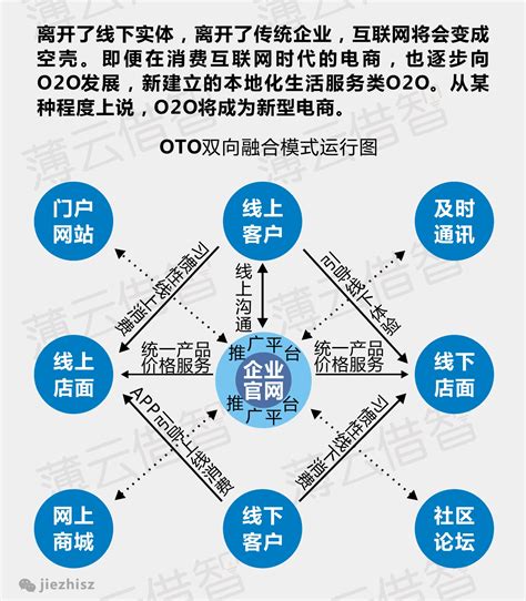 八张图读懂未来“互联网”的六大趋势爱运营