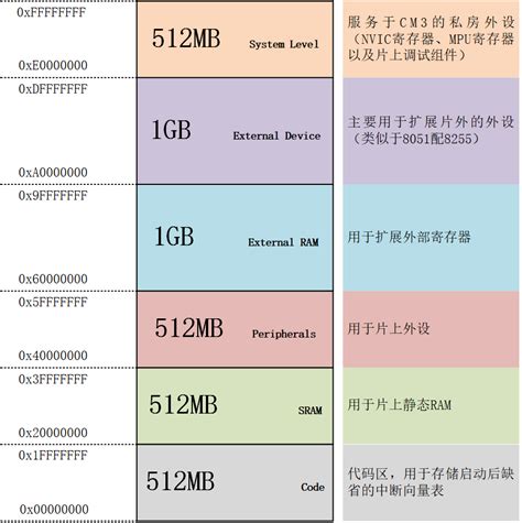第七章 Stm32内部flash读写 Csdn博客 第七章 Stm32内部flash读写 Csdn博客