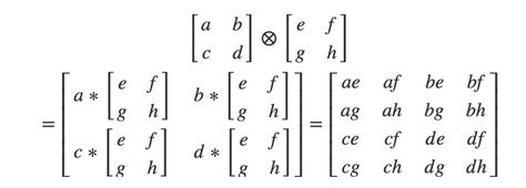 Quantum Computing Learning From Polar Coordinates Mdr Inc Medium