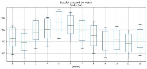 Python For Time Series Data Analysis Udemy 4 My Research