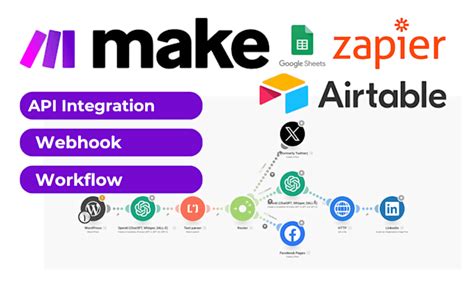 Make Com Integration Make Com Api Integration Webhook Make Open Ai N8n Airtable By Stacy22745