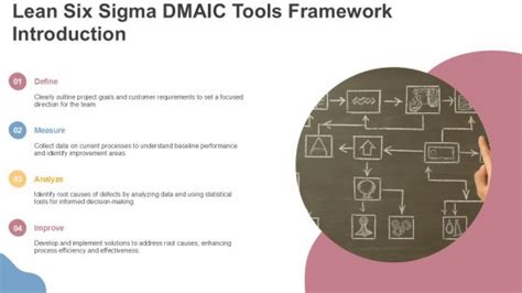 Lean Six Sigma Dmaic Tools Framework Ppt Presentation Acp