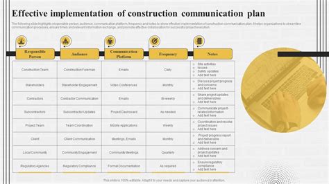 effective implementation of construction communication plan ppt