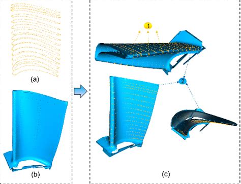Figure 1 From Application Of Local Feature Based 3 D Point Cloud Stitching Method Of Low Overlap