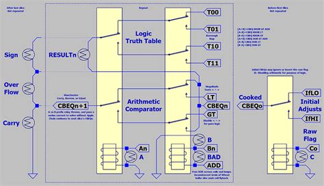 Bit Full Adder Substractor CRUMB