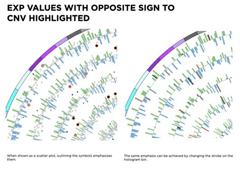 Creating A Figure Circos Circular Genome Data Visualization