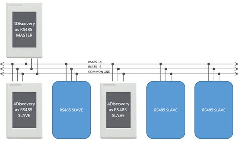 Discovery D Systems Resource Centre