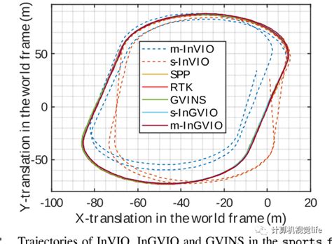 【开源代码、数据集】ingvio： Gnss 相机 Imu 知乎