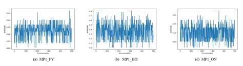 Github Aditya20101rf Signal Based Uav Identification And Classification