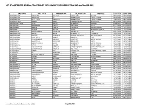 Generalpractitioner Withtraining 04302021 Pdf