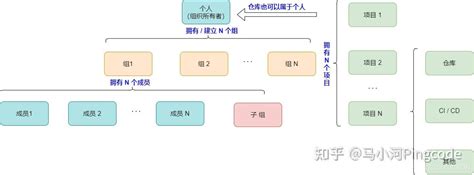 常用的项目管理工具（github、gitlab、gitea、azure、worktile） 知乎