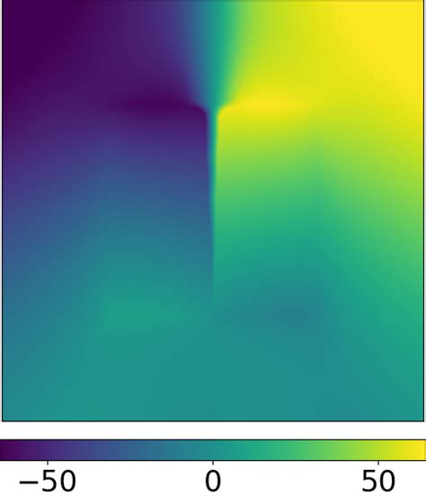 Artificial Ebsd Data Of A Tearing Square Top Row Template Image I 1 Download Scientific Artificial Ebsd Data Of A Tearing Square Top Row Template Image I 1 Download Scientific