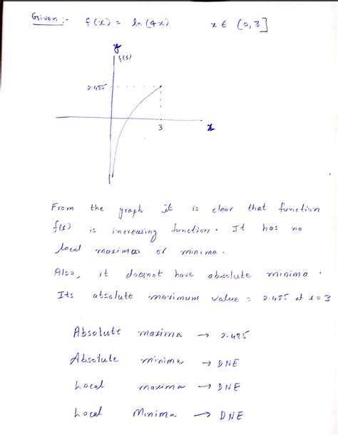 Solved Sketch The Graph Of F By Hand And Use Your Sketch To Find The Course Hero