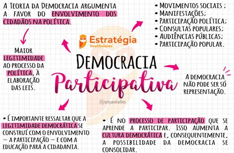 31 Democracia Participativa Mapa Mental Sociologia