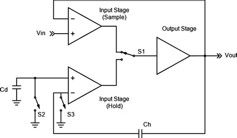 Current Multiplexed Architecture Download Scientific Diagram
