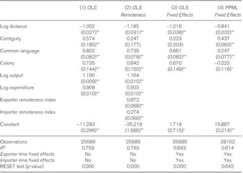 The Structural Gravity Model