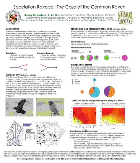 Research Posters Hpcf High Performance Computing Facility Umbc