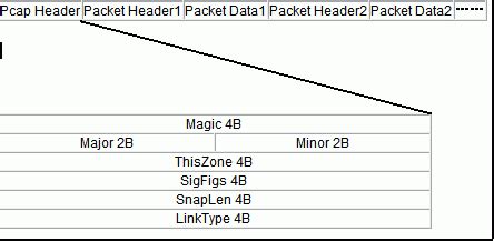 C 读取 pcap文件 浪子回头jin不换 博客园
